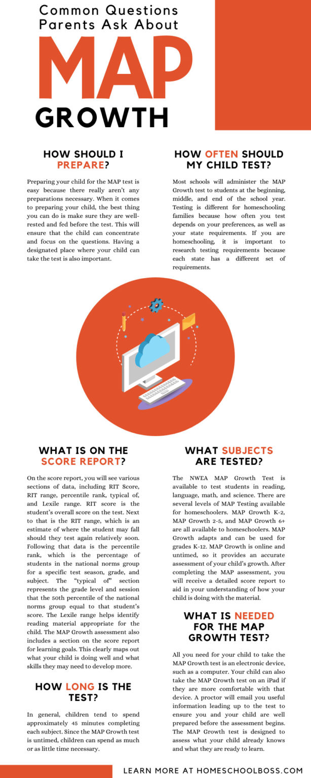 Common Questions Parents Ask About MAP Growth