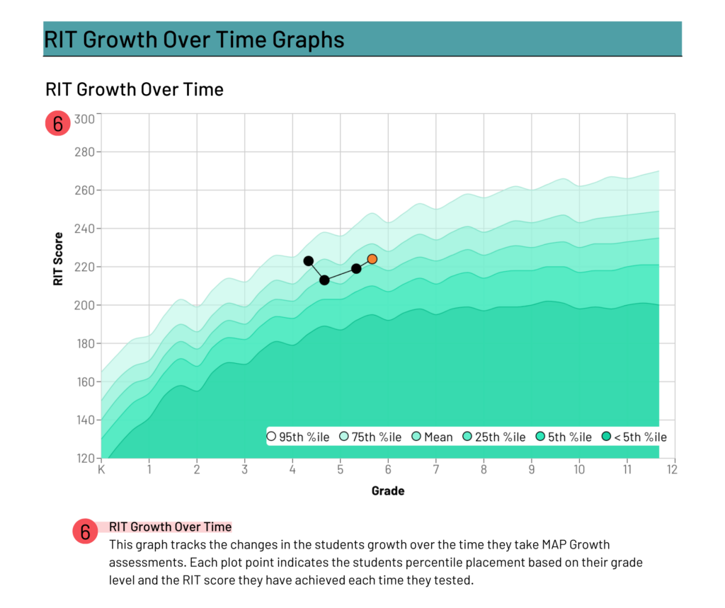 The Ultimate Guide to Our MAP Growth Reports - Homeschool Boss