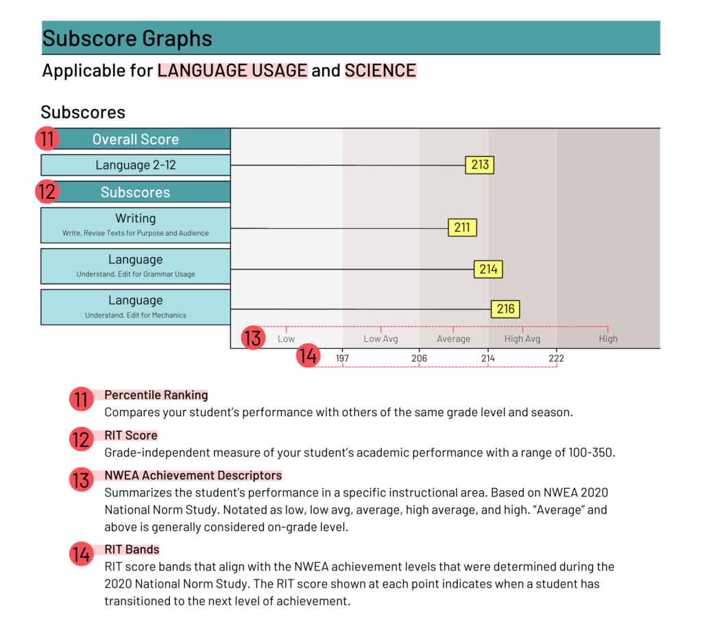 The Ultimate Guide to Our MAP Growth Reports - Homeschool Boss