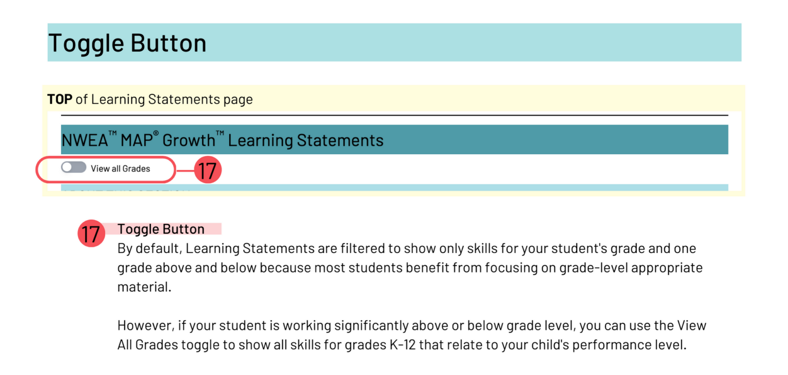 The Ultimate Guide to Our MAP Growth Reports - Homeschool Boss