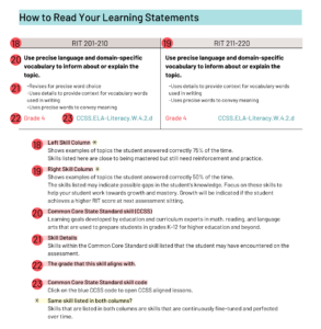 The Ultimate Guide to Our MAP Growth Reports - Homeschool Boss