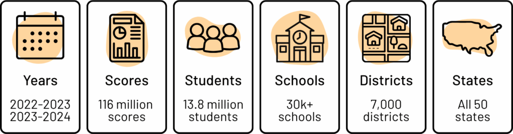 MAP Growth - Homeschool Boss