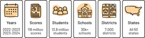 MAP Growth - Homeschool Boss
