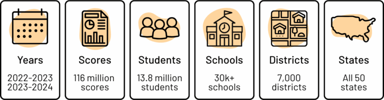 MAP Growth - Homeschool Boss
